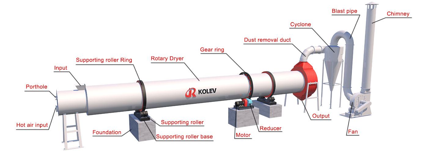 Biomass Rotary Dryer